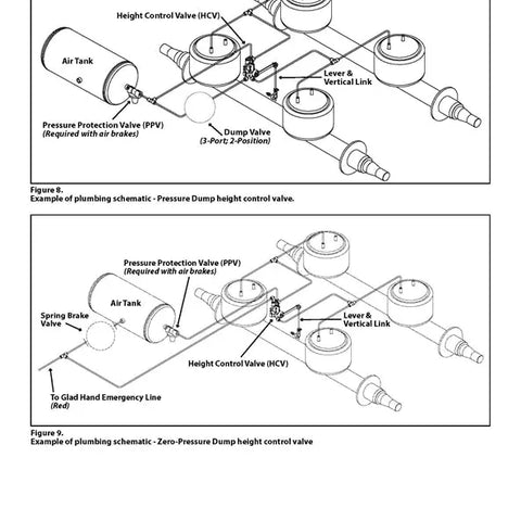 Air Controls - Dayton Air Suspension